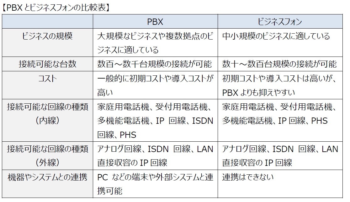 PBXとは？機能や種類、ビジネスフォンとの違い、クラウドIVRとの比較 | IVR（自動音声応答サービス）の株式会社電話放送局
